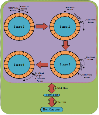 研究人员提出一种基于FPGA高性能动态配置负载均衡引擎的系统实现方法----中国科学院声学研究所